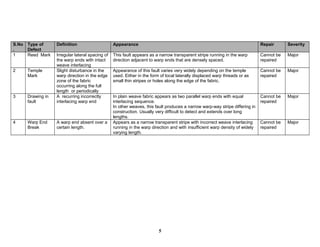 3 4 session fabric defect classification and rating areas | DOC