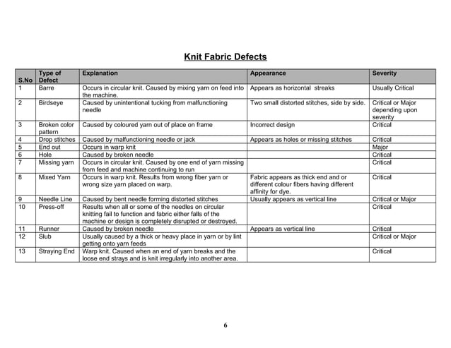 3 4 session fabric defect classification and rating areas | DOC