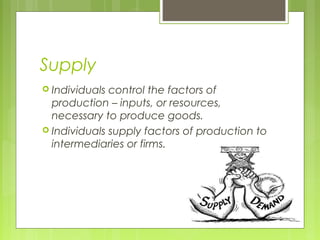 economics supply | PPT