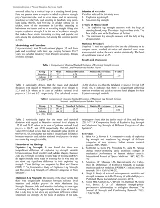 Relative study of explosive strength and maximum leg strength between ...