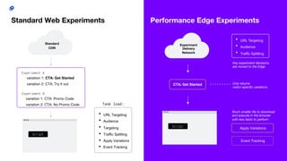 Ahead of the Curve: How 23andMe Improved UX with Performance Edge | PPT
