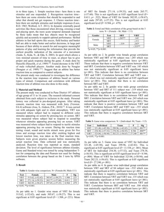 A study of variations in an athlete’s reaction time performance based ...