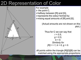 3.5 color specification system | PPTX