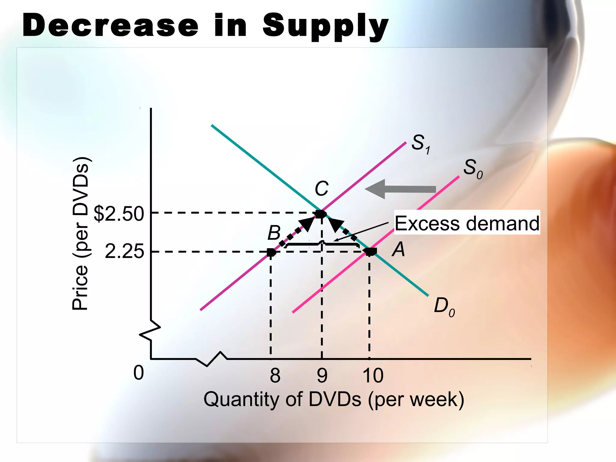 Economic equilibrium | PPT