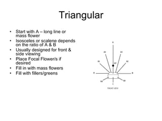 3 5 Focal Point And Shapes Of Arrangements | PPT