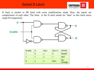 Introduction to flipflops basic of elctronics COA.pptx