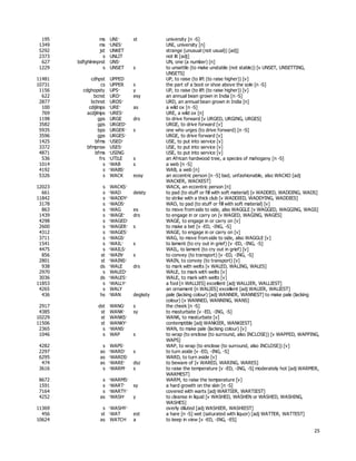 3-5 Letter Scrabble Words that Take S as a Front Hook | PDF