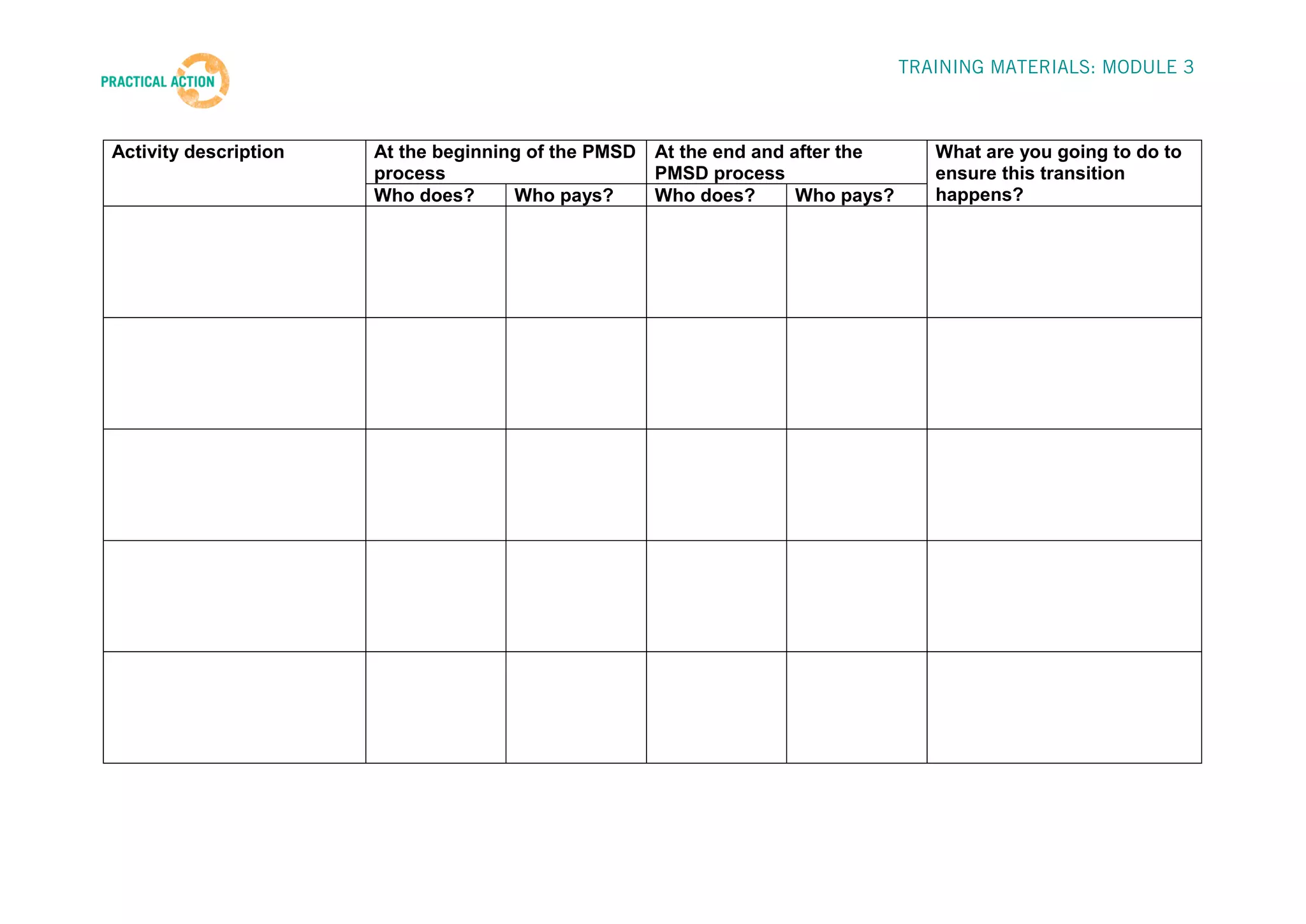Step 3 Training Materials - Plan Your Strategy Worksheet | PDF