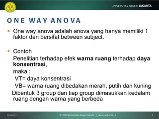 Metodologi Penelitian (3 - 6).anova | PPT