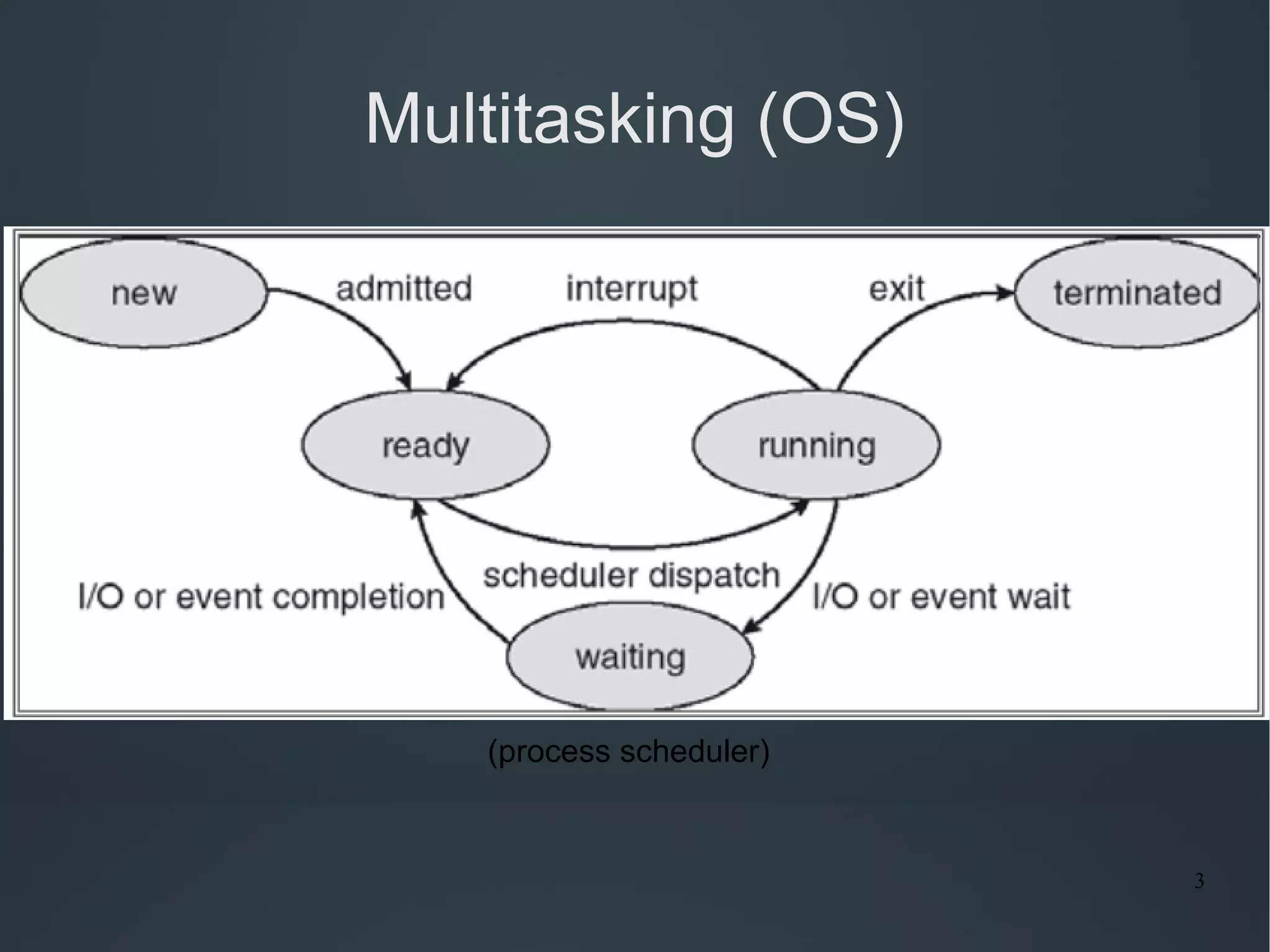 Context Switching | PPT