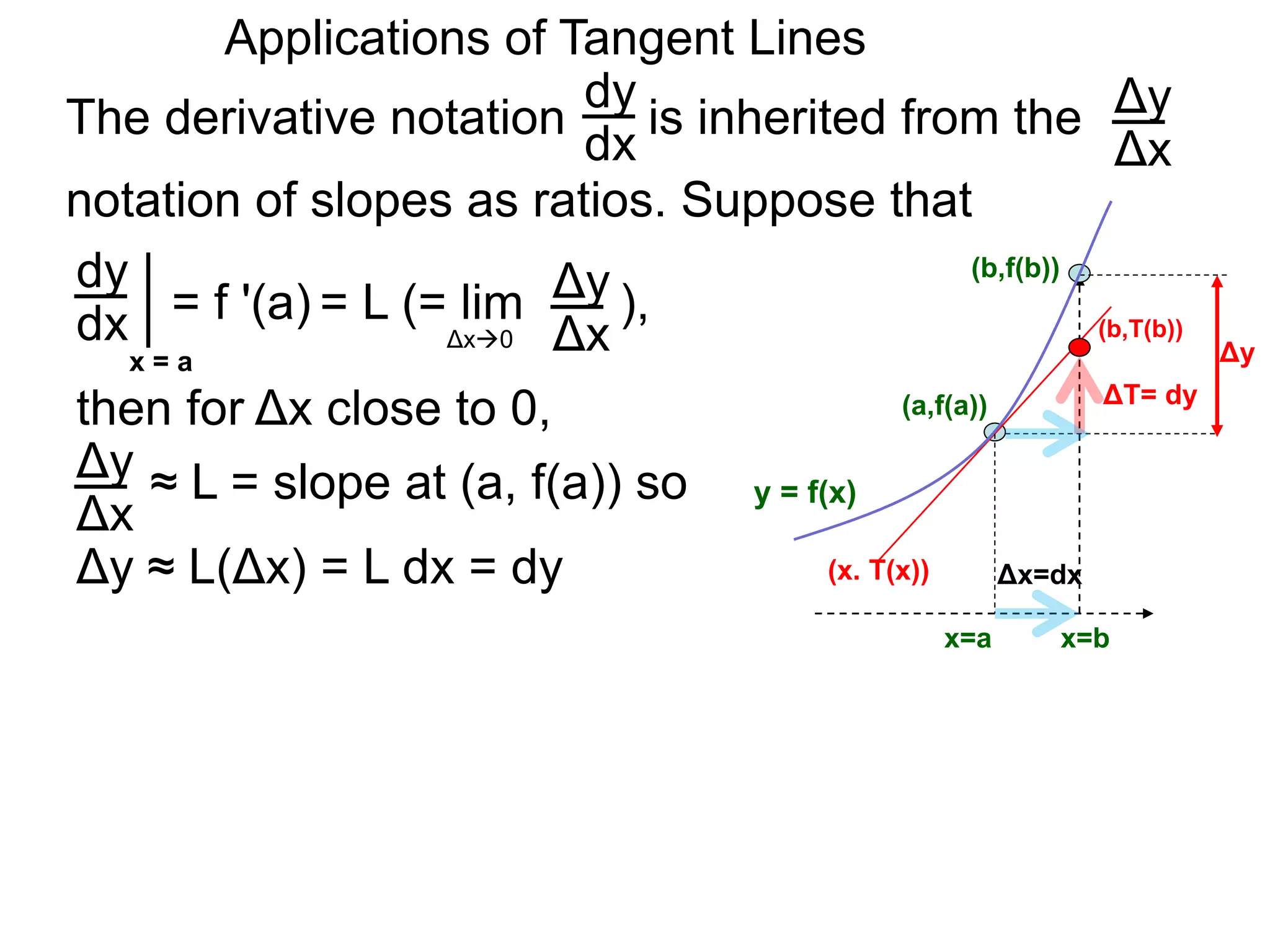 3.7 applications of tangent lines | PPTX