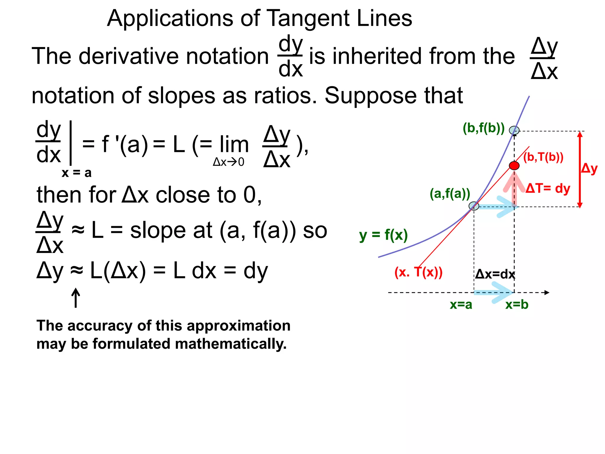 3.7 applications of tangent lines | PPTX