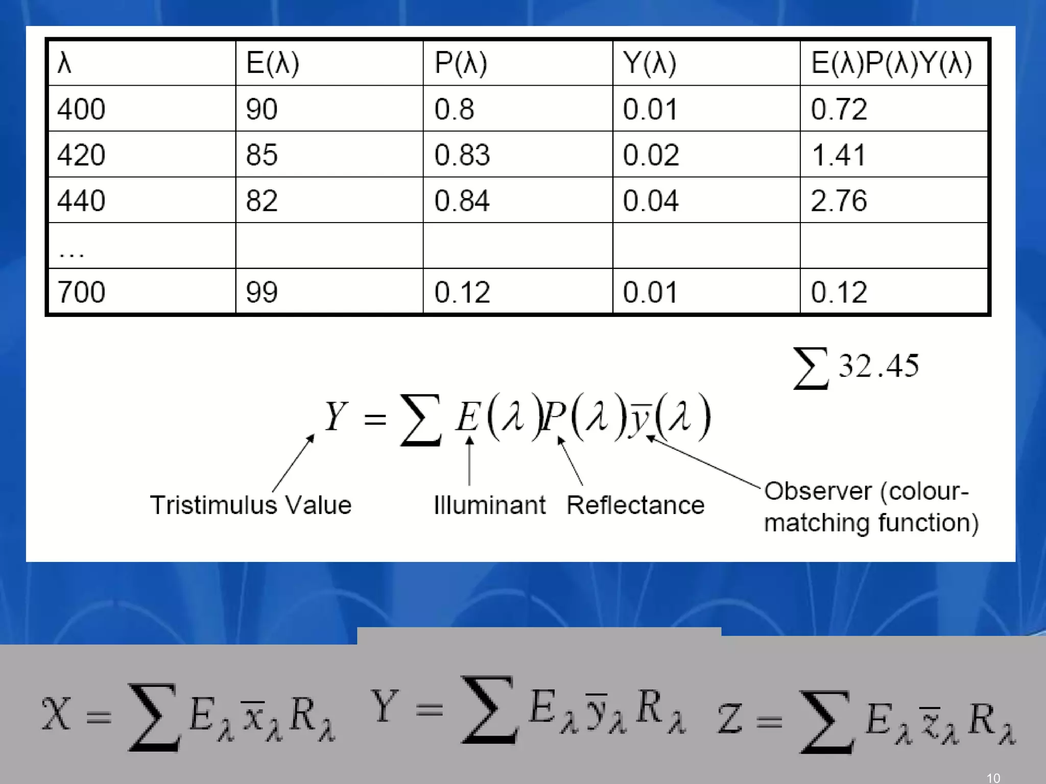 3.7 calculation of tristimulus values from measured reflectance values ...