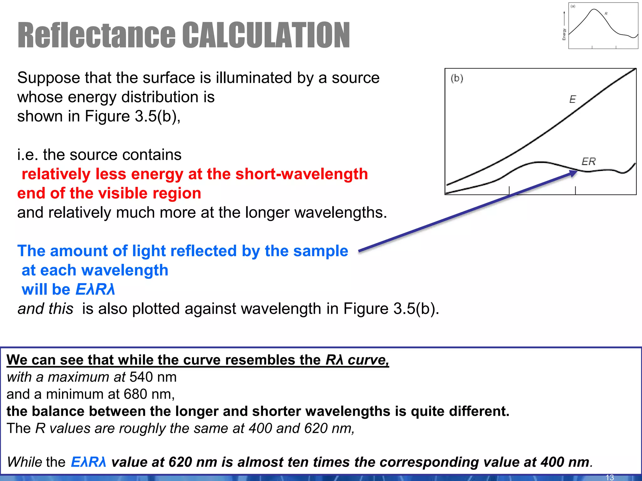 3 7 Calculation Of Tristimulus Values From Measured Reflectance Values