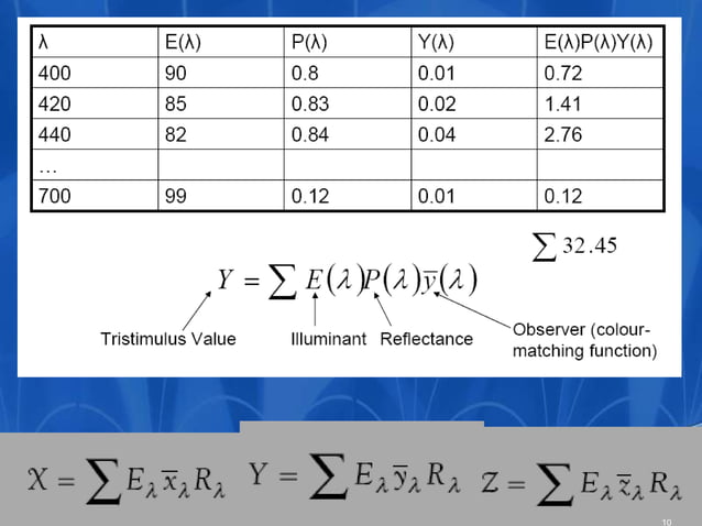 3 7 Calculation Of Tristimulus Values From Measured Reflectance Values