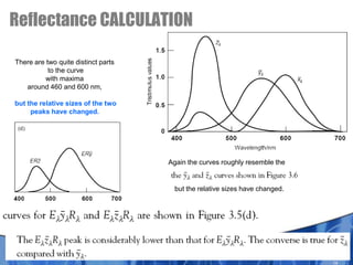 3.7 calculation of tristimulus values from measured reflectance values ...
