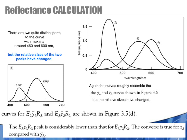 3 7 Calculation Of Tristimulus Values From Measured Reflectance Values