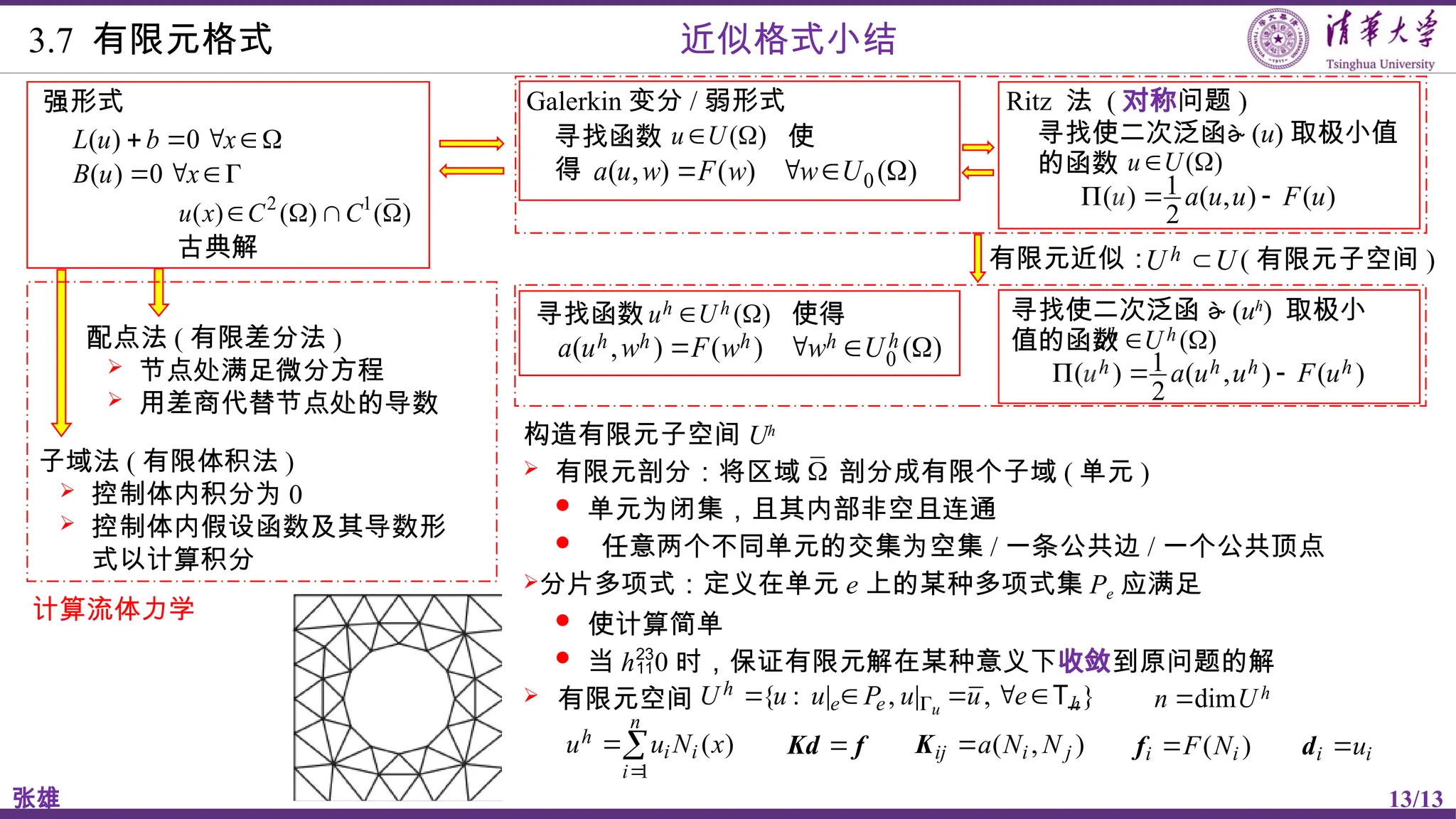 3-7 Finite Element Formulation for 1D Problems.pptx