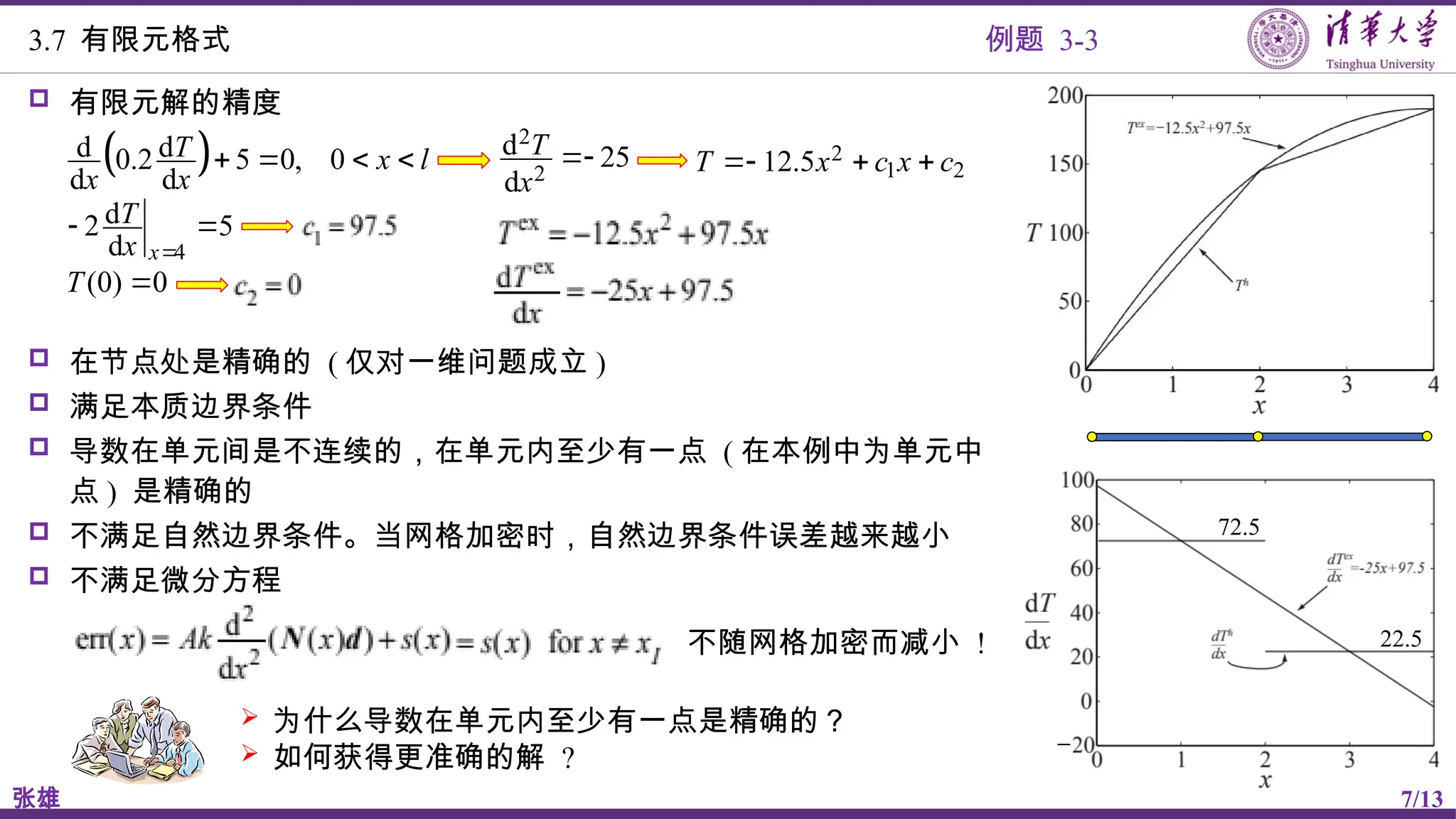 3-7 Finite Element Formulation for 1D Problems.pptx