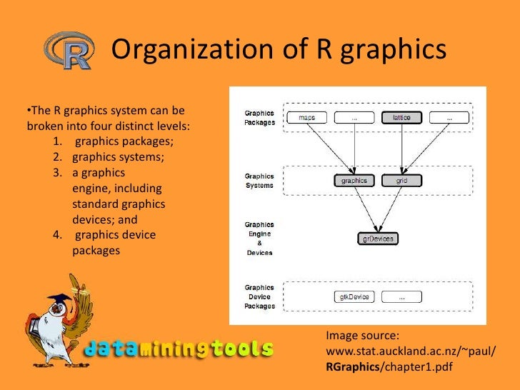 R Graphics