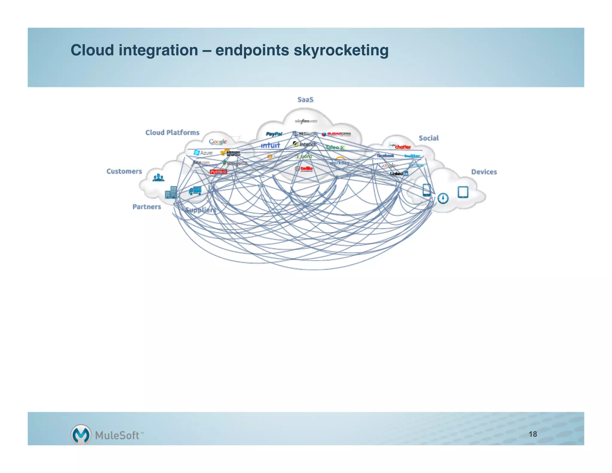 The Emerging Integration Reference Architecture | MuleSoft | PDF