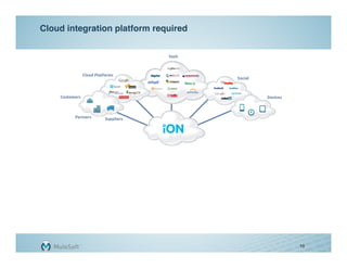 The Emerging Integration Reference Architecture | MuleSoft | PDF ...