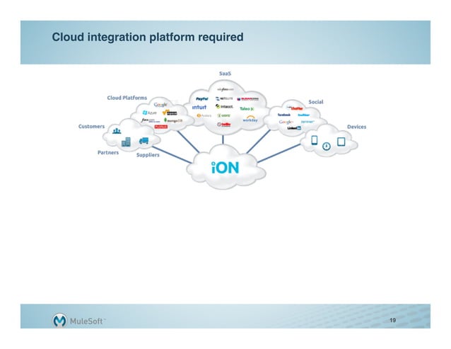 The Emerging Integration Reference Architecture | MuleSoft | PDF ...