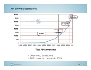 The Emerging Integration Reference Architecture | MuleSoft | PDF