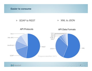 The Emerging Integration Reference Architecture | MuleSoft | PDF