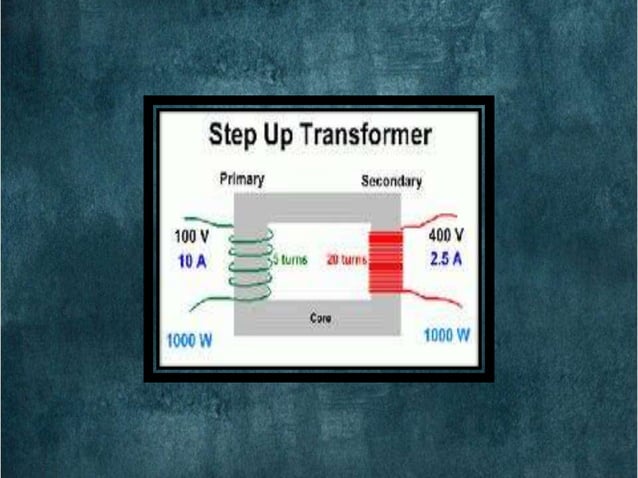 Transformers (Especially For 12th Std) | PPTX | Physics | Science