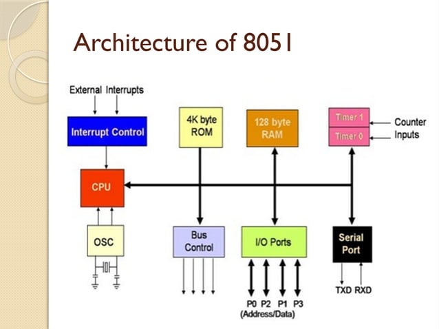 3-8051 Microcontroller-28-01-2024 (1).pptx