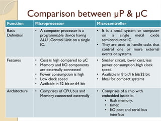 3-8051 Microcontroller-28-01-2024 (1).pptx
