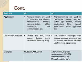 3-8051 Microcontroller-28-01-2024 (1).pptx