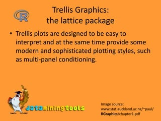 Advanced R Graphics | PPTX