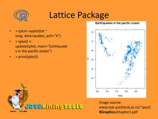 Advanced R Graphics | PPTX