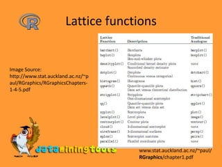 Advanced R Graphics | PPT