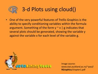 Advanced R Graphics | PPTX