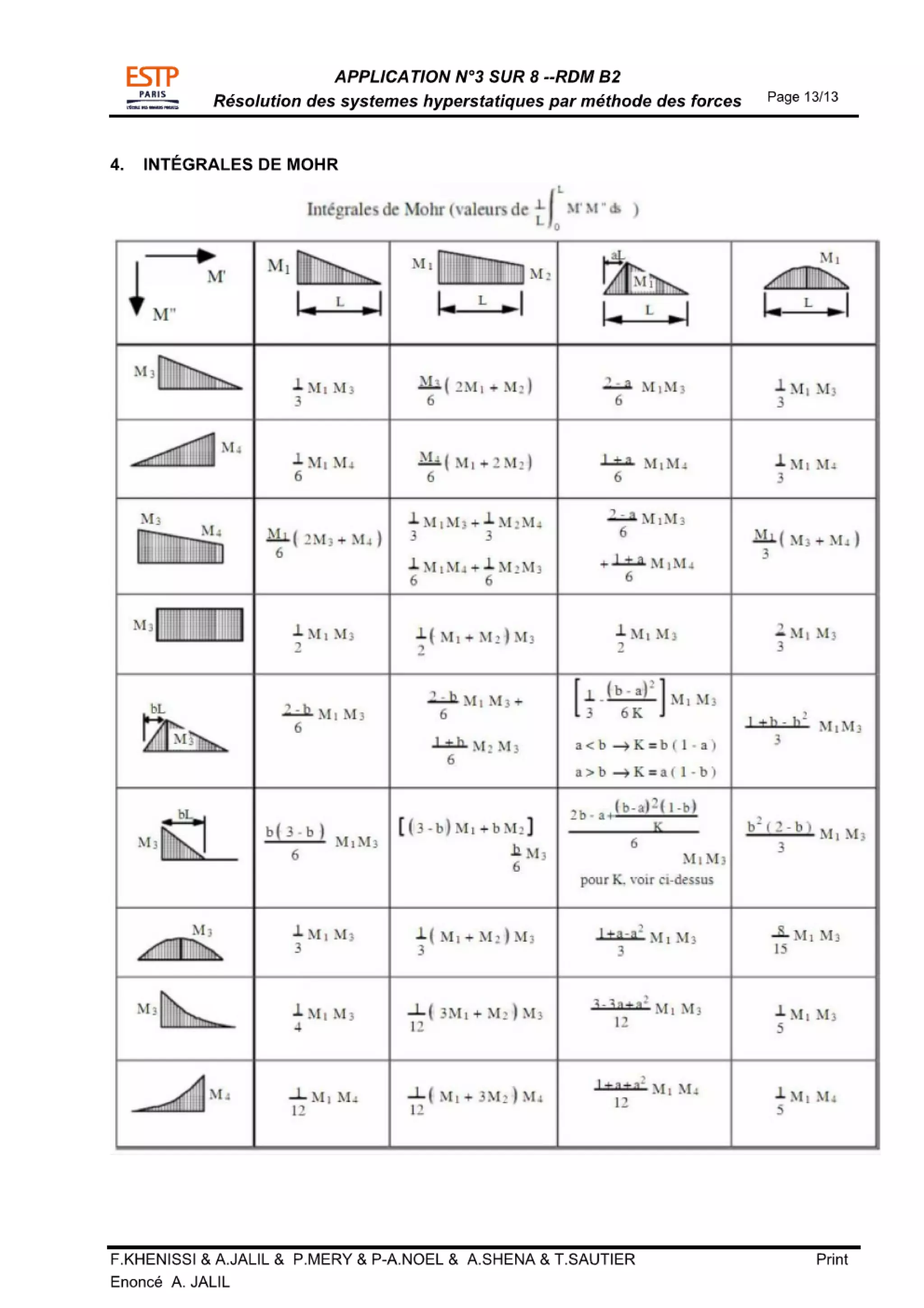 3 8 app-methode des forces | PDF