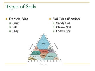 3 8 Soil Introduction | PPT
