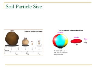 3 8 Soil Introduction | PPT