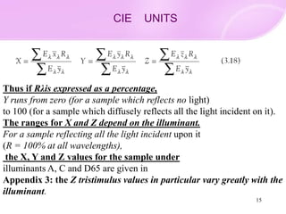 3.8 the 1931 cie s ystem | PPTX