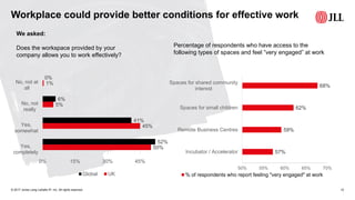 Debra Ward, Strategy & Growth Director, JLL | PDF