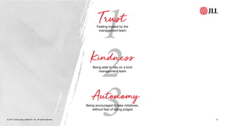 Debra Ward, Strategy & Growth Director, JLL | PDF