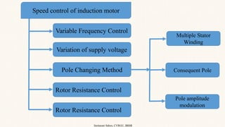 3-9092948cd4-3-phase-induction-motor-ppt (1).pptx
