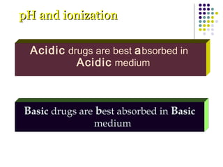 Drug absorptionvpp | PPT