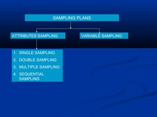 3.... acceptance sampling | PPT