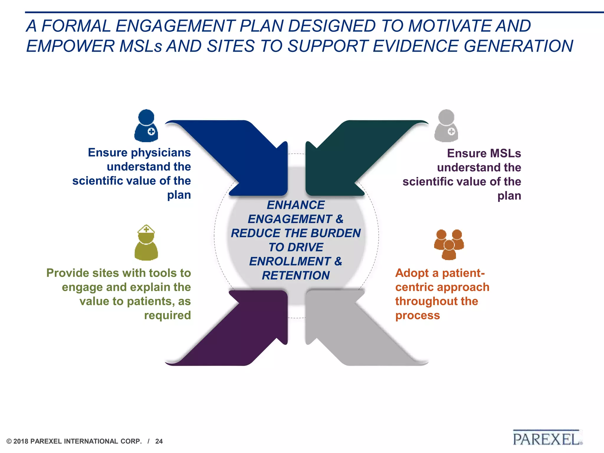 Exploring Ways to Enhance Evidence Generation & Communication Planning ...