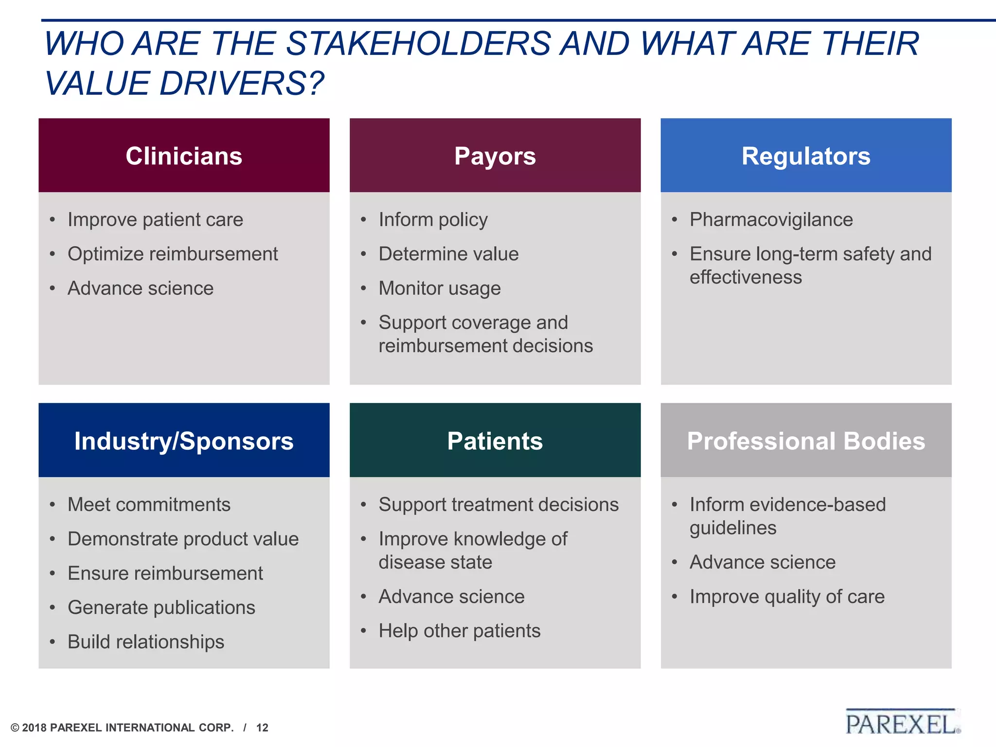 Exploring Ways to Enhance Evidence Generation & Communication Planning ...
