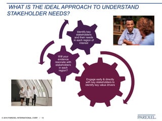 Exploring Ways to Enhance Evidence Generation & Communication Planning ...