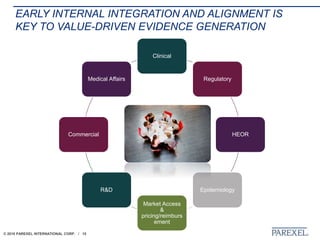 Exploring Ways to Enhance Evidence Generation & Communication Planning ...